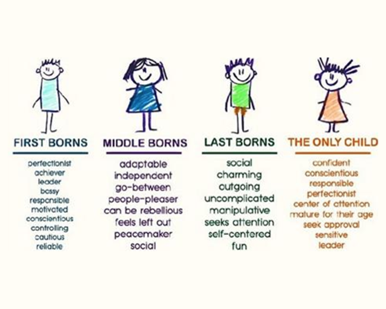 what-your-birth-order-among-siblings-says-about-your-personality
